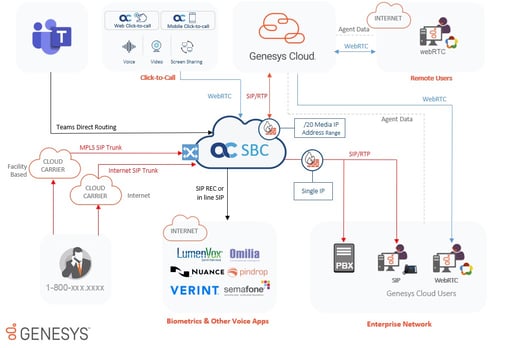 AudioCodes SBC is now available for BYOC from AppFoundry