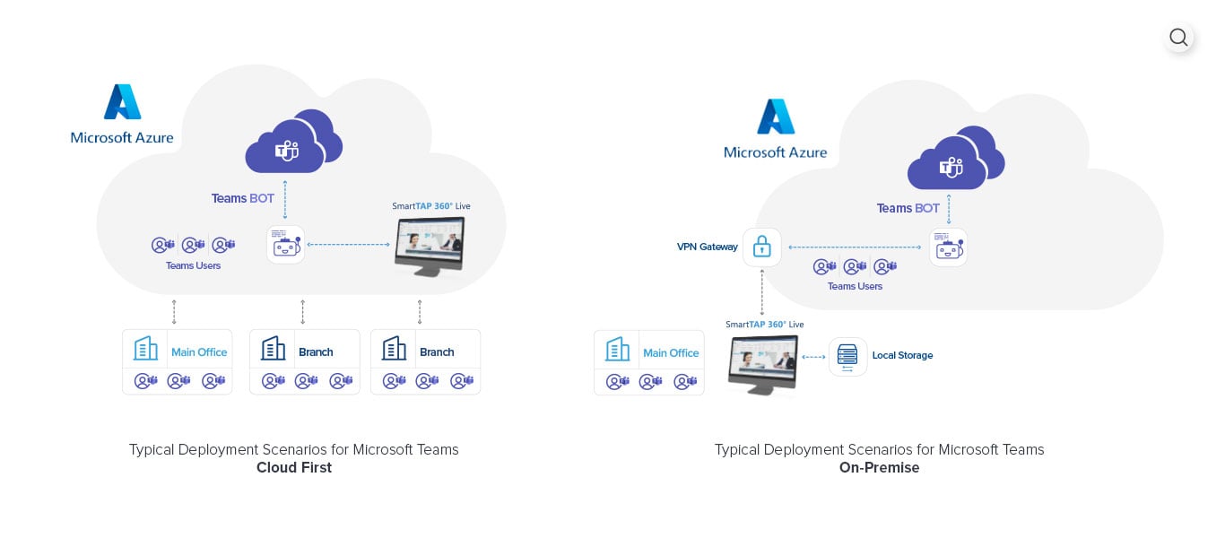 AudioCodes SmartTAP 360⁰ Live for Microsoft Teams - Compliance ... AudioCodes SmartTAP 360⁰ Live for Microsoft Teams - Compliance ...