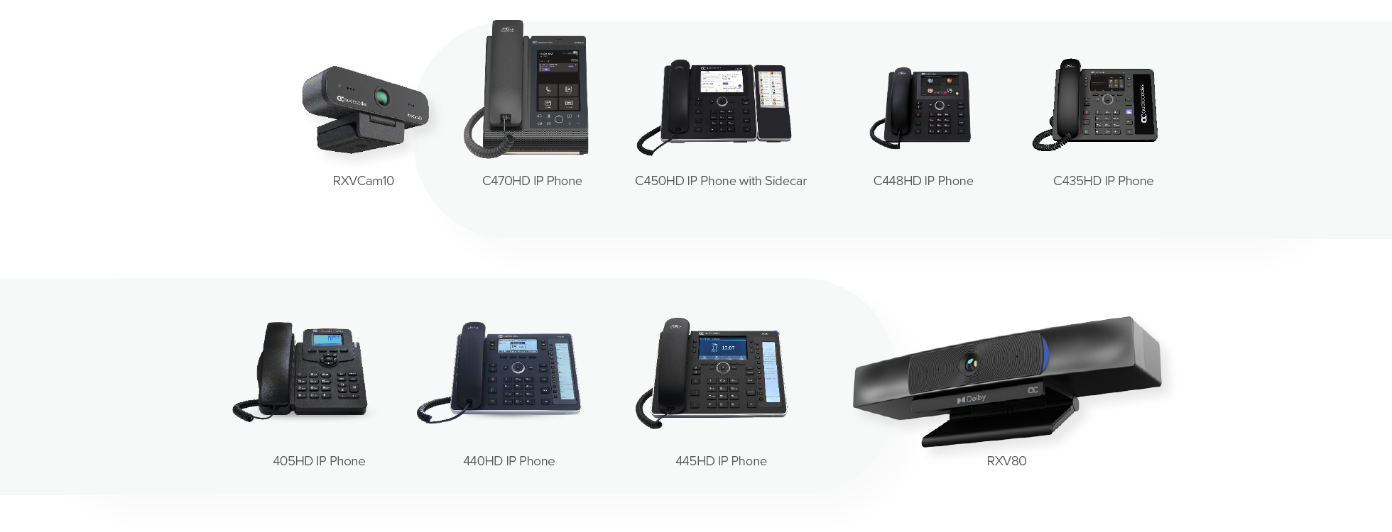 Device Selection Guide - Connecting your employees, the right way